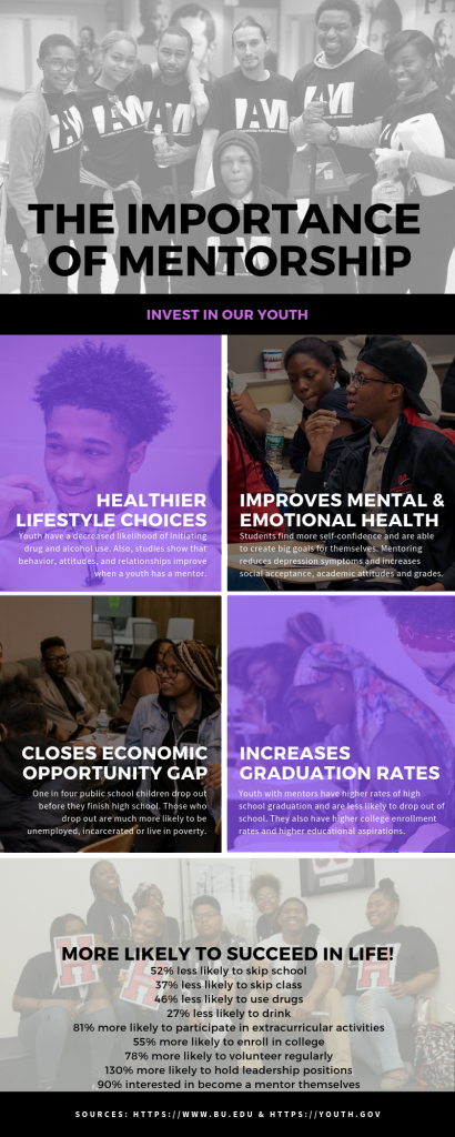 Why mentorship matters? - Influencing Action Movement